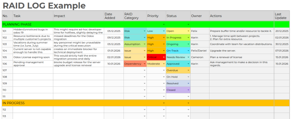 Risks vs. Issues: Use RAID Log to save time | initOS